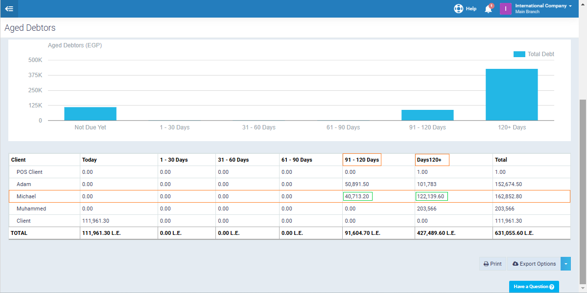 Clients Aged Debtors Report - Daftra Knowledge Base